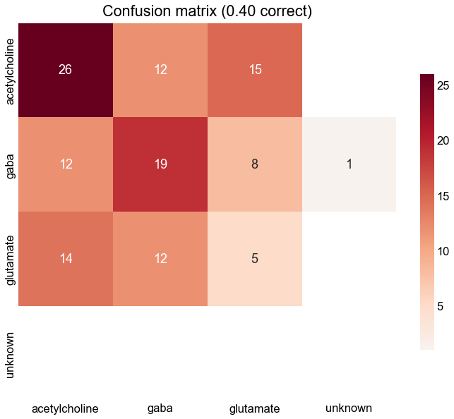 Matching experiments in spiny — Matching