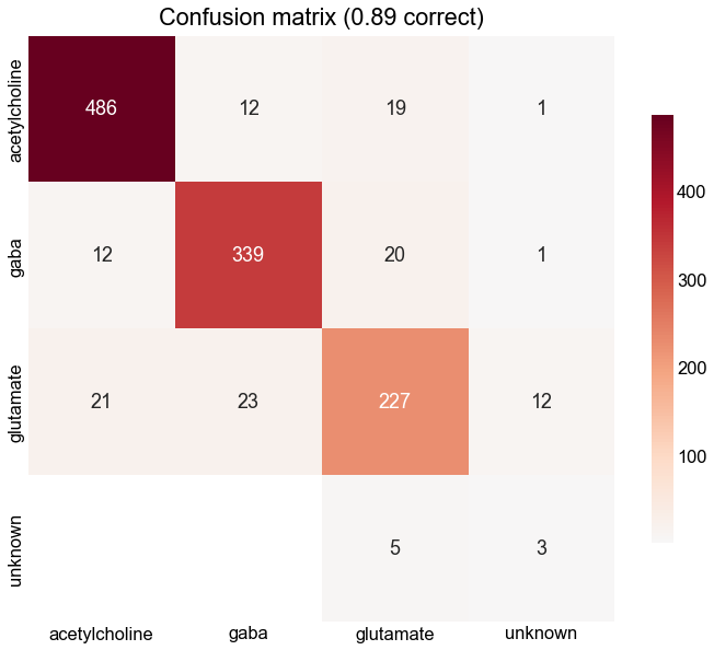 Matching experiments in spiny — Matching
