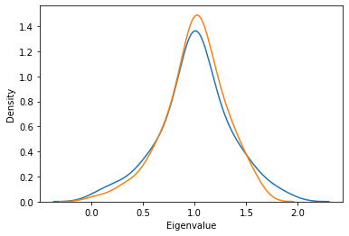 Replicating Figures from Paper — NDD II - Investigating Kernels