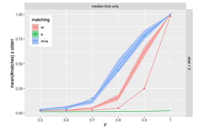 Recreating Youngser s R Code Figures Neurodata Notebooks