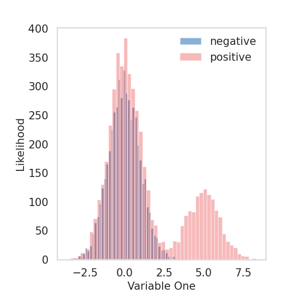 Estimating True Posteriors And Statistics — Treeple 0 10 0dev0 Documentation