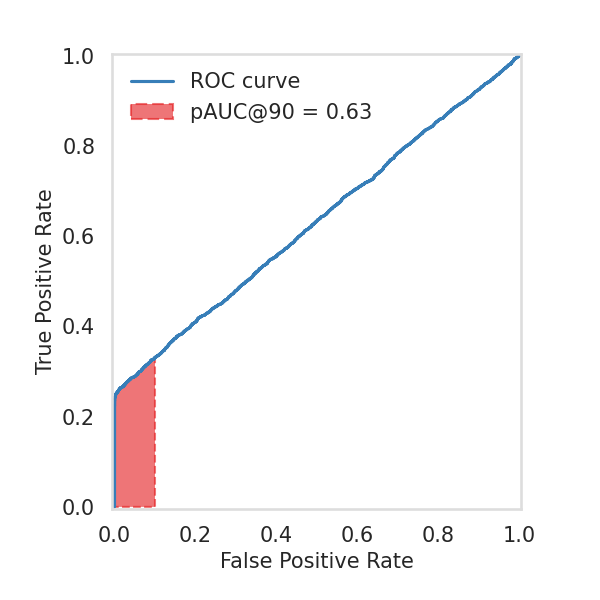Estimating True Posteriors And Statistics — Treeple 0 10 0dev0 Documentation