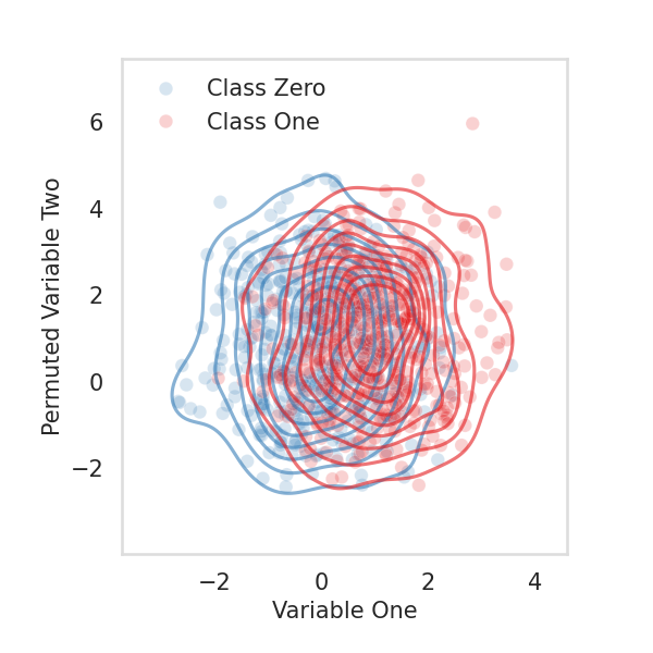 Calculating p-value with multiview data (CoMIGHT) — treeple 0.10.0dev0 ...